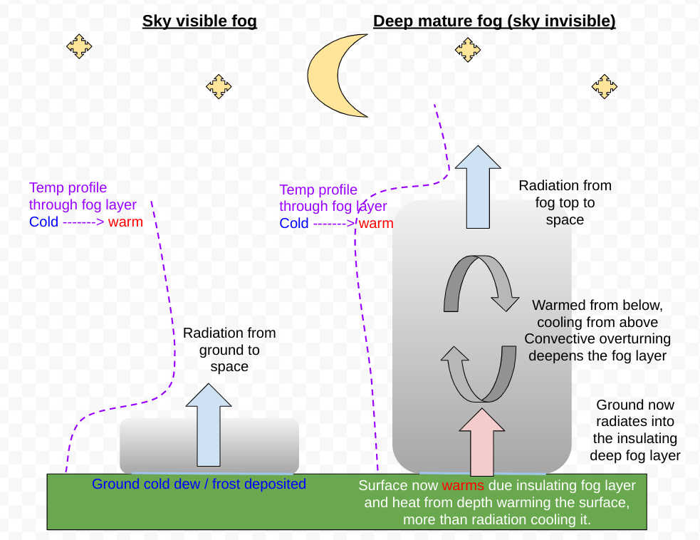Freezing Fog - Weather and Meteorology Q&A - Netweather Community Forums